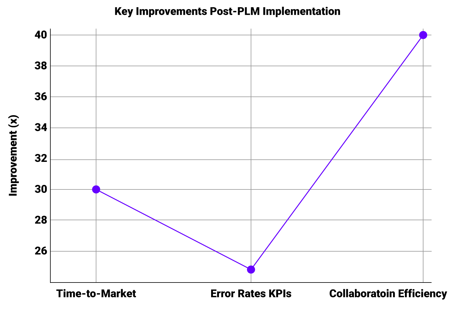 The RFP Playbook 2: The Best PLM Step-by-Step